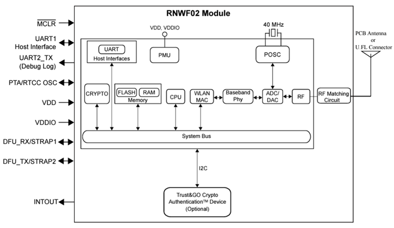 RNWF02 Low Power Wi-Fi Modules - Microchip Technology | Mouser