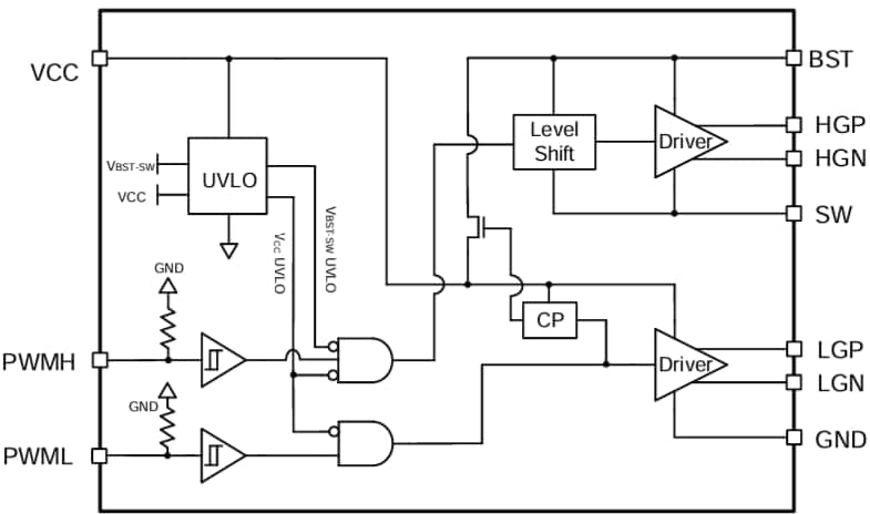 MPQ1918 Half-Bridge GaN/MOSFET Drivers - MPS | Mouser