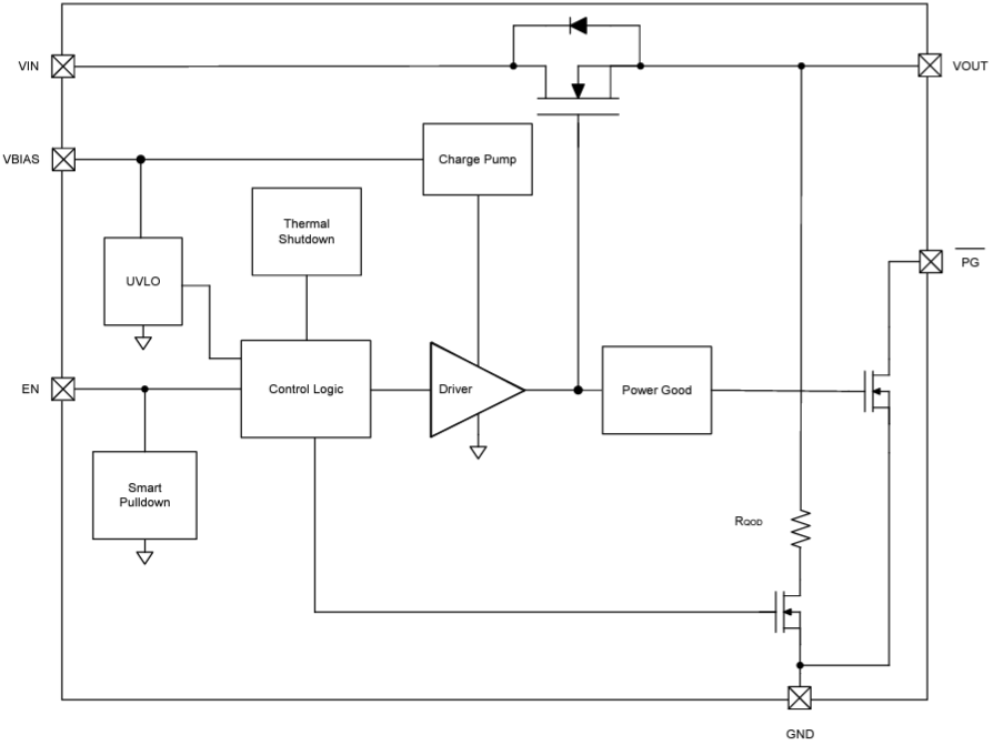 TPS22999 On-Resistance Load Switch - TI | Mouser