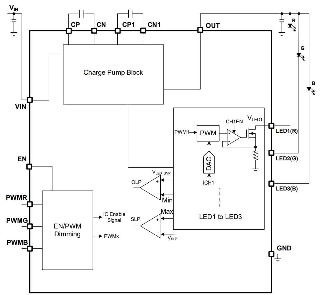 MP3320N RGB LED drivers - MPS | Mouser