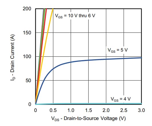 SiJK5100E N-Channel MOSFET - Vishay / Siliconix | Mouser