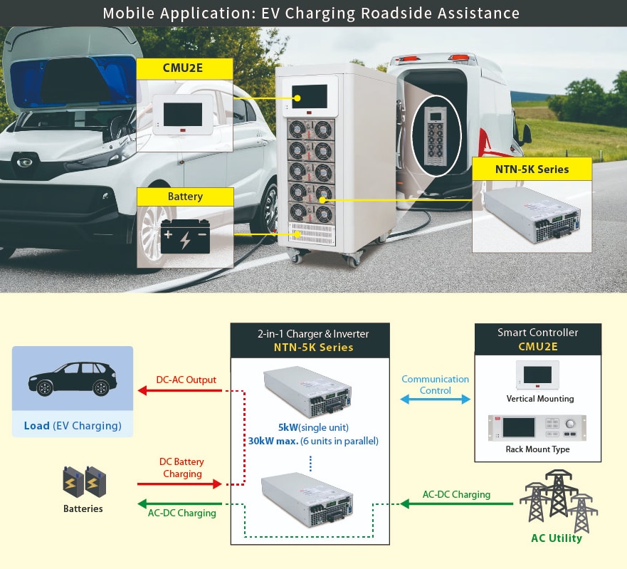 NTN-5K True Sine Wave Inverters - Mean Well | Mouser