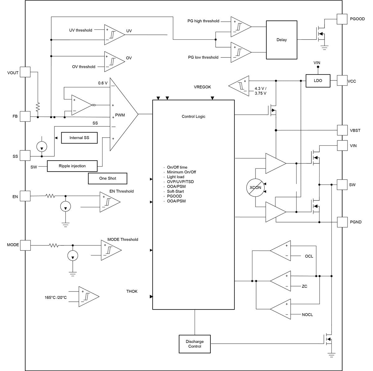 TPS568236 Synchronous Buck Converter - TI | Mouser