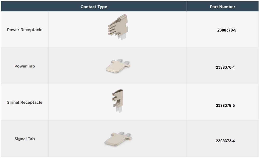 High Durability Direct-to-PCB Battery Terminals - TE | Mouser