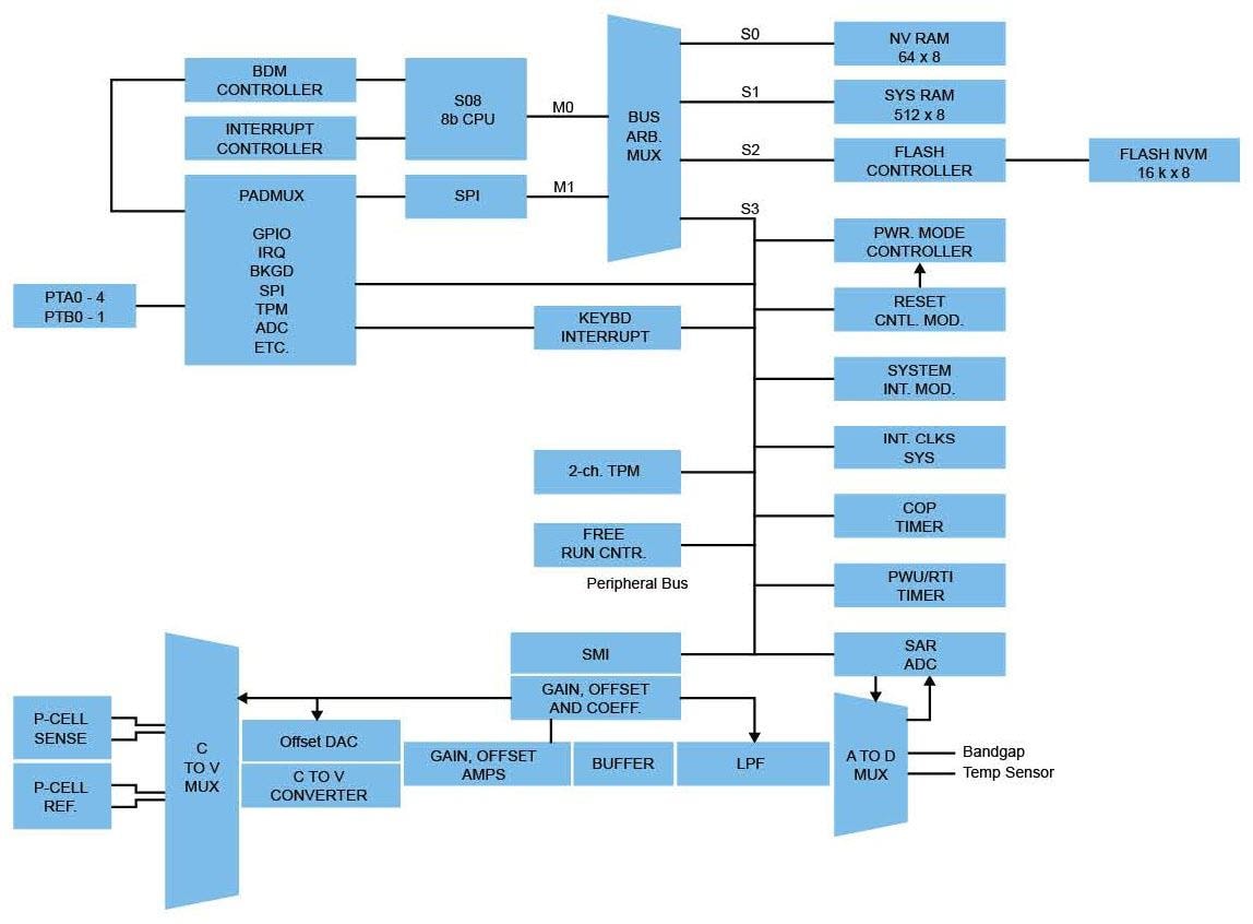 Highly Integrated Battery Pressure Monitor Sensors - NXP Semiconductors ...