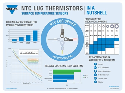 LUG Mount NTC Thermistor Sensor Design Kit - Vishay / BC Components | Mouser