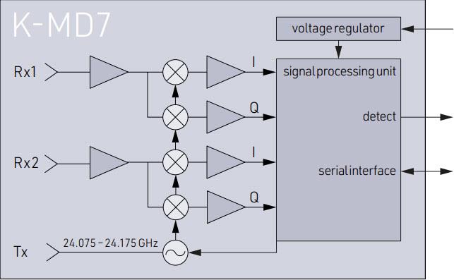 K-MD7 Digital Radar Transceiver - RFbeam | Mouser