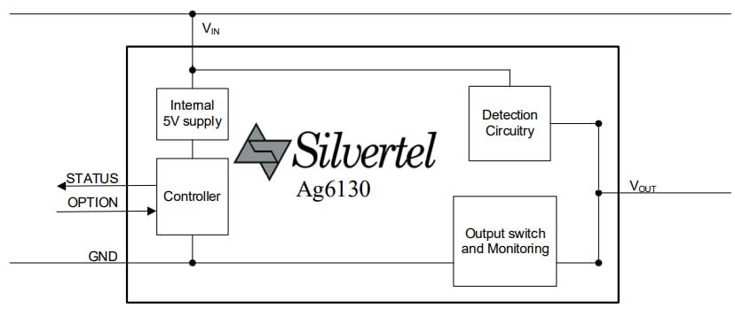 Ag6130 Single Channel PSE PoE Module - Silvertel | Mouser Ag6130 Single Channel PSE PoE Module - Silvertel | Mouser