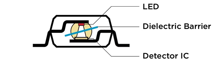 Optocouplers - Broadcom | Mouser
