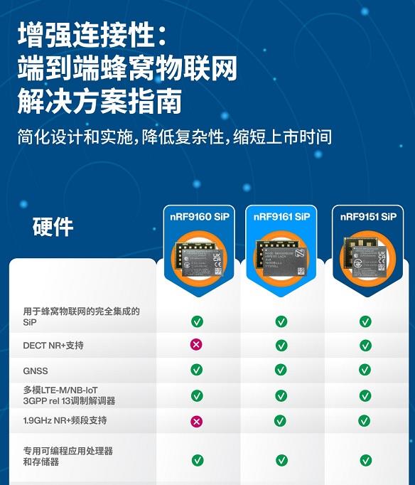 nRF9151 Low-Power System-in-Package (SiP) - Nordic | Mouser