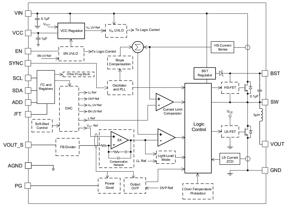 MPM3593 Synchronous Step-Down Module - MPS | Mouser
