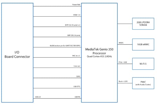 SOM-3000 Evaluation Kit - VIA | Mouser