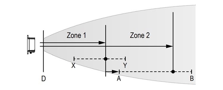 Q120R R-GAGE® Narrow Beam Radar Sensors - Banner Engineering | Mouser