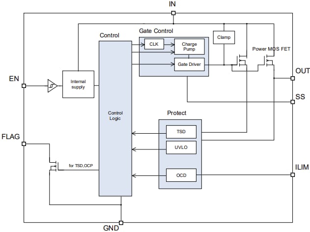 BV1HALA5EFJ Load Switch IC - ROHM | Mouser