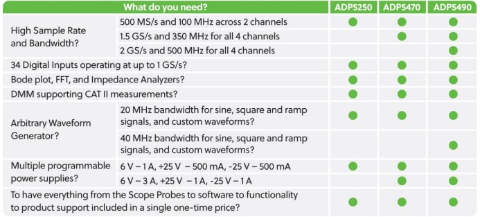 Analog Discovery Pro 5000 Series Oscilloscopes - Digilent | Mouser