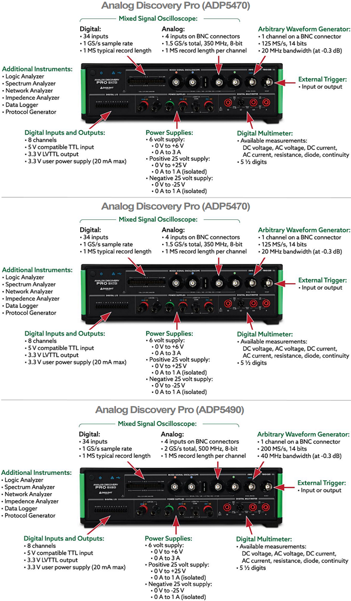 Analog Discovery Pro 5000 Series Oscilloscopes - Digilent | Mouser