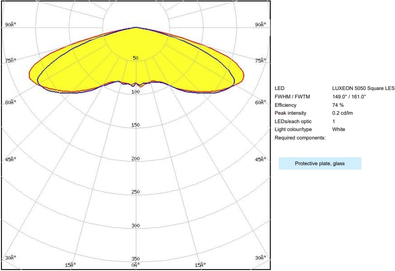 STRADA-2X3-5050-VSM Optical LED Lighting Lens - Ledil | Mouser