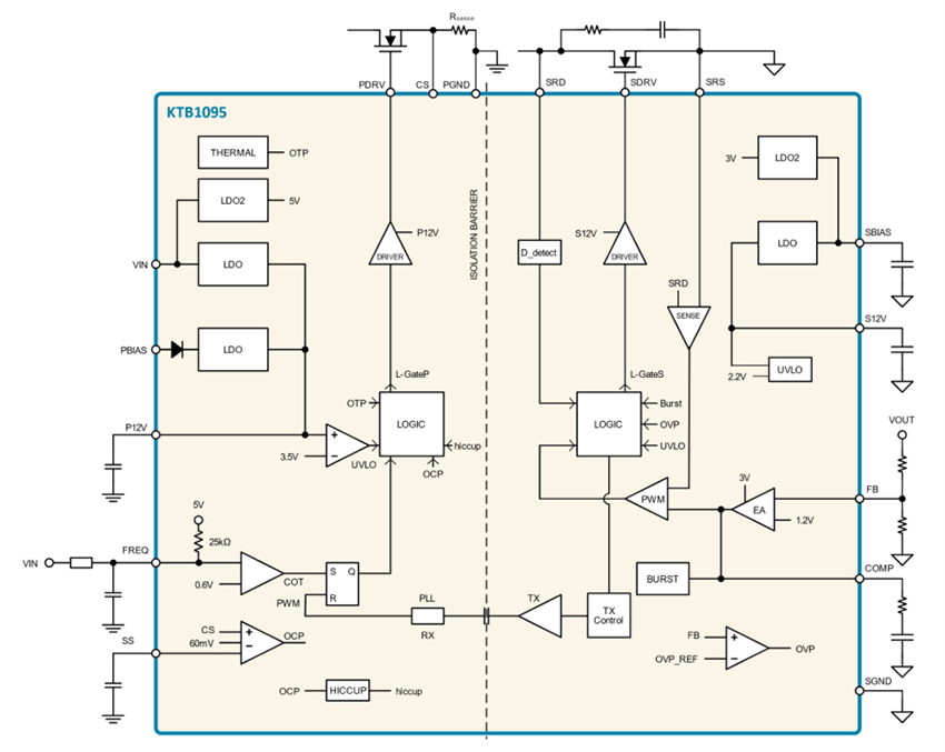 KTB2140 Active Clamp Current-Mode PWM Controller - Kinetic Technologies ...