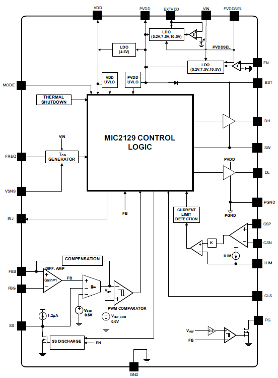 MIC2129 DC-DC Step-Down Controllers - Microchip Technology | Mouser
