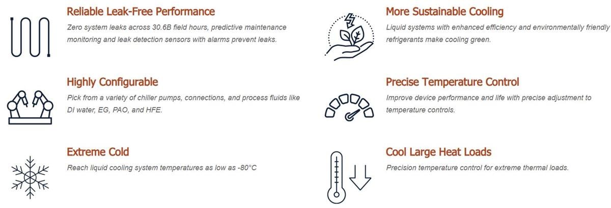 Chillers - Aavid | Mouser