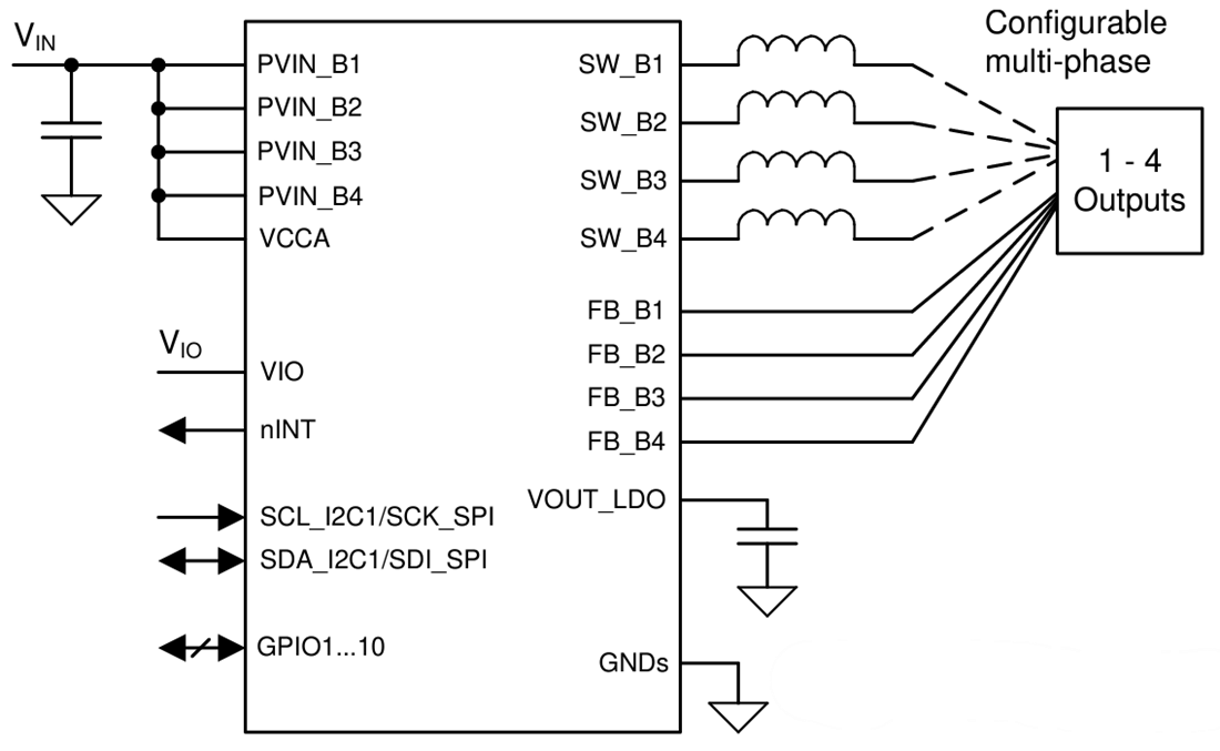LP8769x-Q1 Automotive PMIC - TI | Mouser
