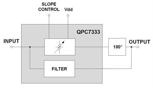 QPC7333 Variable Cable Slope Equalizers - Qorvo | Mouser