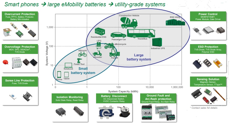 Lithium Battery Solutions - Littelfuse | Mouser