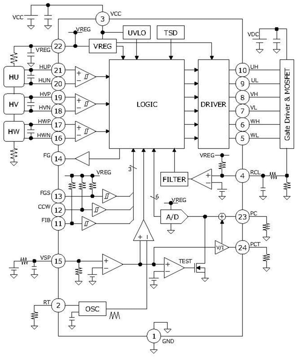 BD2601xBFS 3-Phase Brushless Fan Motor Controllers - ROHM | Mouser