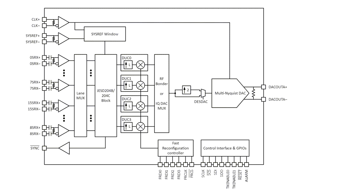 DAC39RF10 & DAC39RFS10 DACs - TI | Mouser