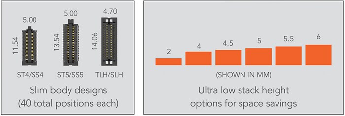 Ultra-Micro Connector Solutions - Samtec | Mouser