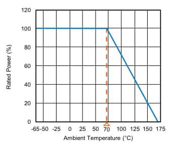 WSBR Current Sense Resistors - Vishay / Dale | Mouser