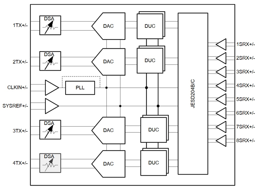 AFE7954 Quad RF Sampling DAC - TI | Mouser