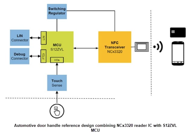 NCF3320 Automotive-Grade NFC Frontend ICs - NXP Semiconductors | Mouser