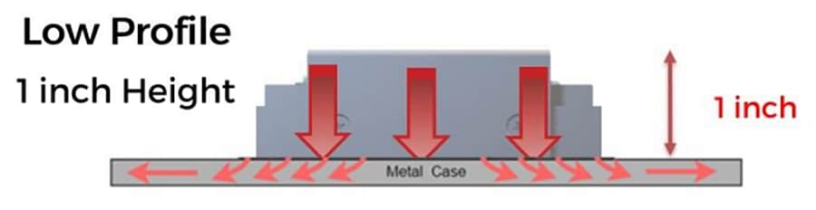 LFM Low-Profile AC/DC Power Supplies - Cincon | Mouser
