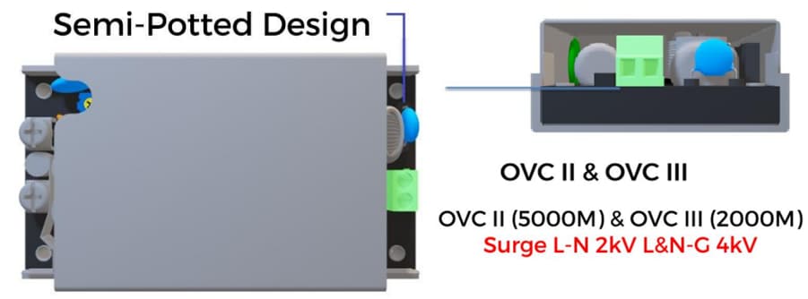 LFM Low-Profile AC/DC Power Supplies - Cincon | Mouser