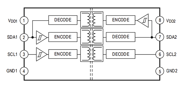ADuM1253 Ultra-Low-Power I2C Digital Isolators - ADI | Mouser
