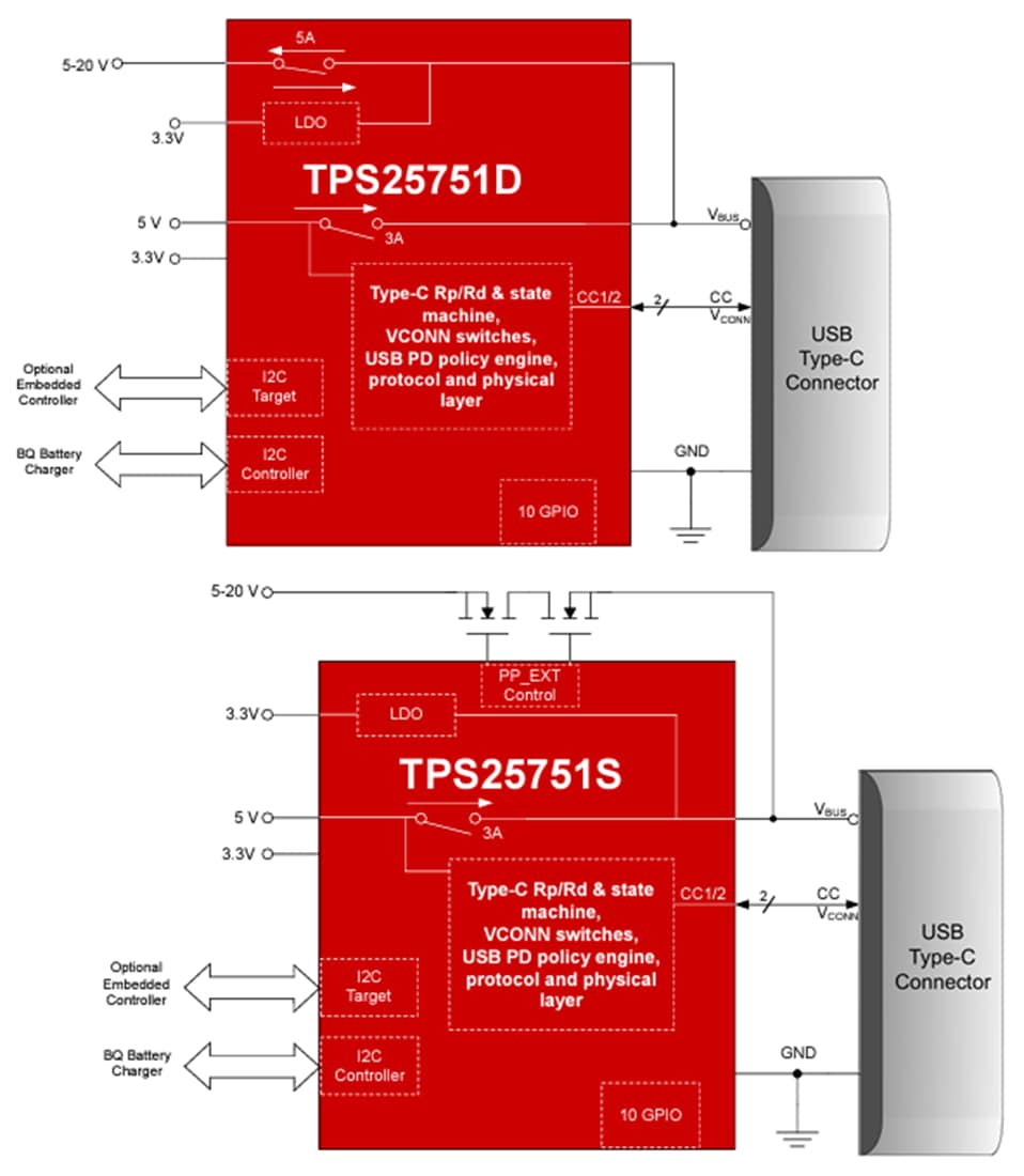 TPS25751 USB Type-C™ & USB PD Controller - TI | Mouser