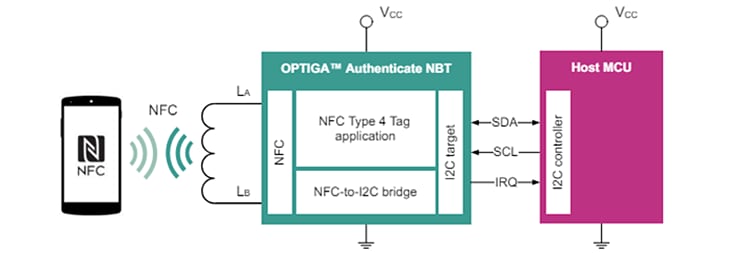 NBT2000 OPTIGA NBT NFC Bridge Tag - Infineon Technologies | Mouser