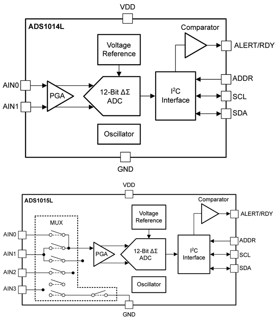 ADS101xL 12-Bit Delta-Sigma ADCs - TI | Mouser