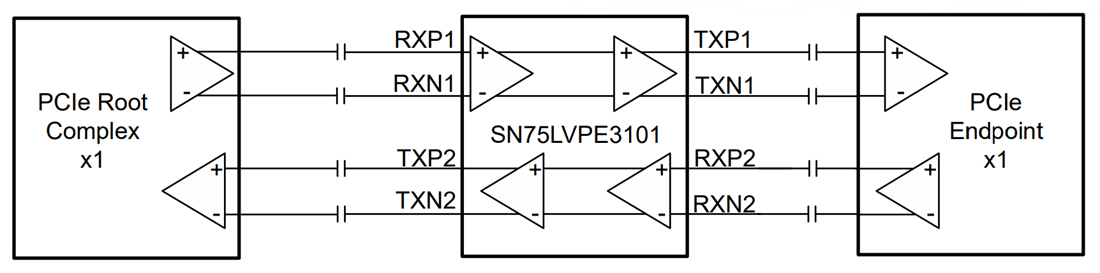 SN75LVPE3101 Dual-Channel PCIe 3.0 Linear Redriver - TI | Mouser