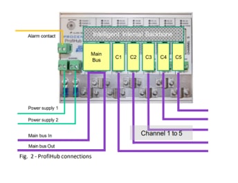 Anybus ProfiHub B5+ Interface Module - HMS Networks | Mouser