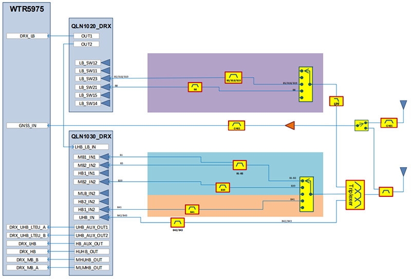 MC74x AirPrime® Industrial 4G LTE IoT Modules - Sierra Wireless ...