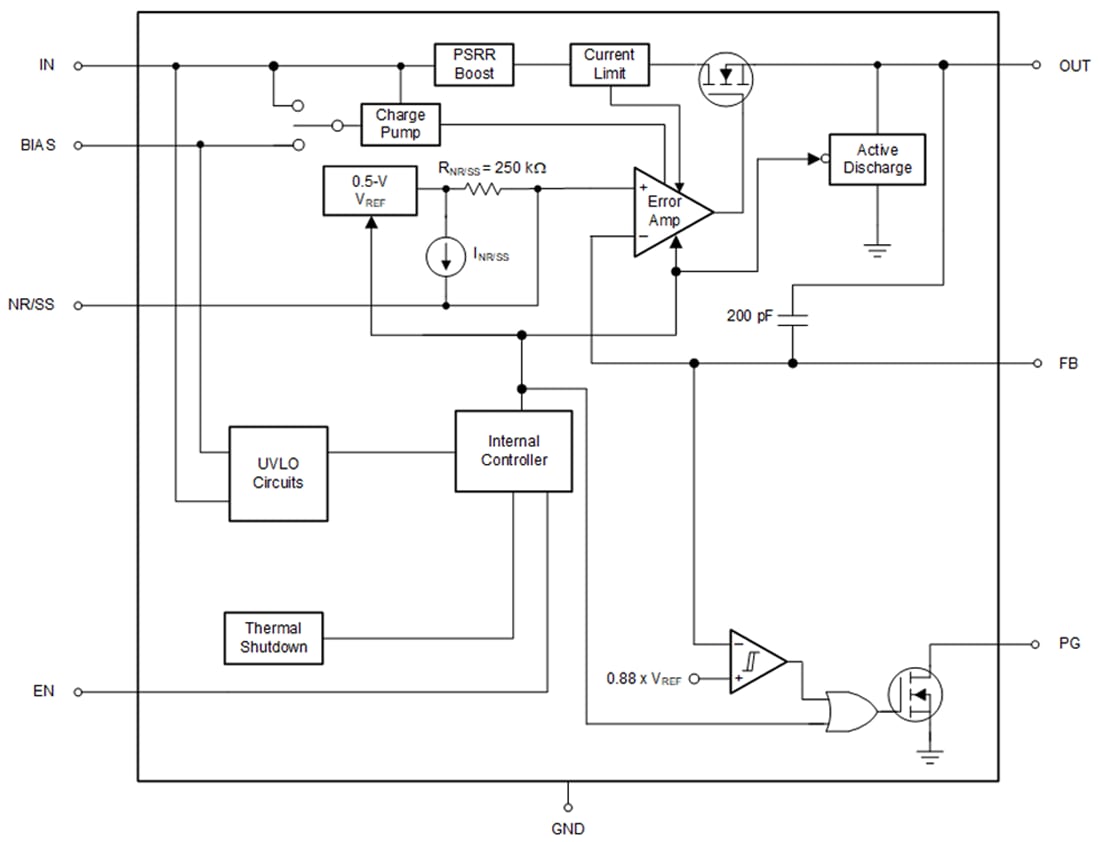 TPS7A53B Ultra-Low Dropout (LDO) Regulators - TI | Mouser