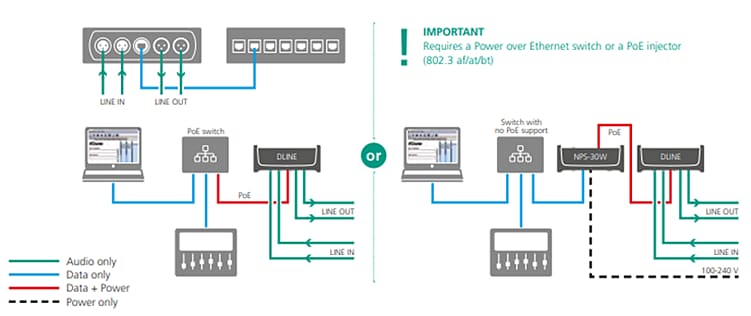 Dante® DLine Audio Interfaces - NEUTRIK | Mouser