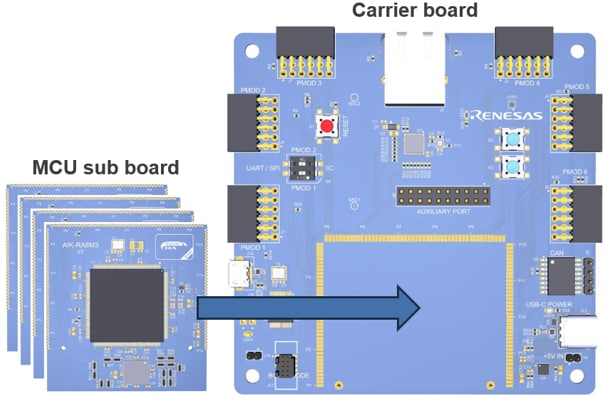 AIK-RA4E1 AI/ML Reference Kit - Renesas | Mouser
