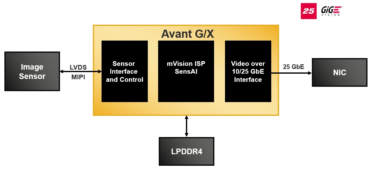 Avant™-X High-Speed Mid-Range FPGAs - Lattice Semiconductor | Mouser Avant™-X High-Speed Mid-Range FPGAs - Lattice Semiconductor | Mouser