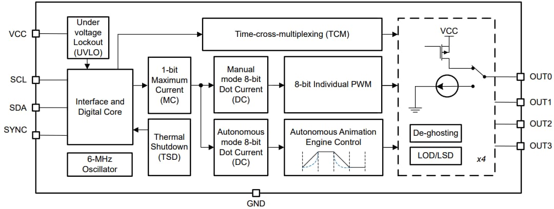 LP5812 RGB LED Drivers - TI | Mouser
