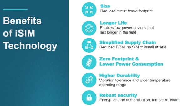 iSIM Connectivity Module - Soracom | Mouser