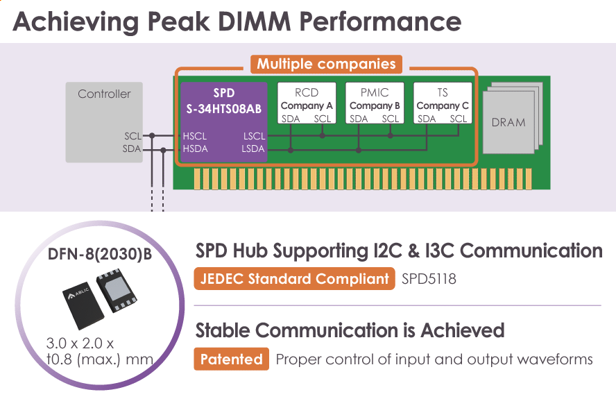 S-34HTS08AB EEPROM - ABLIC | Mouser