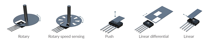 MLX92442 Induxis® 2- & 3-Wire Inductive Switches - Melexis | Mouser